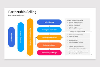 Partnership Model Presentation PowerPoint Template | Nulivo Market