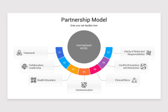 Partnership Model Presentation PowerPoint Template | Nulivo Market