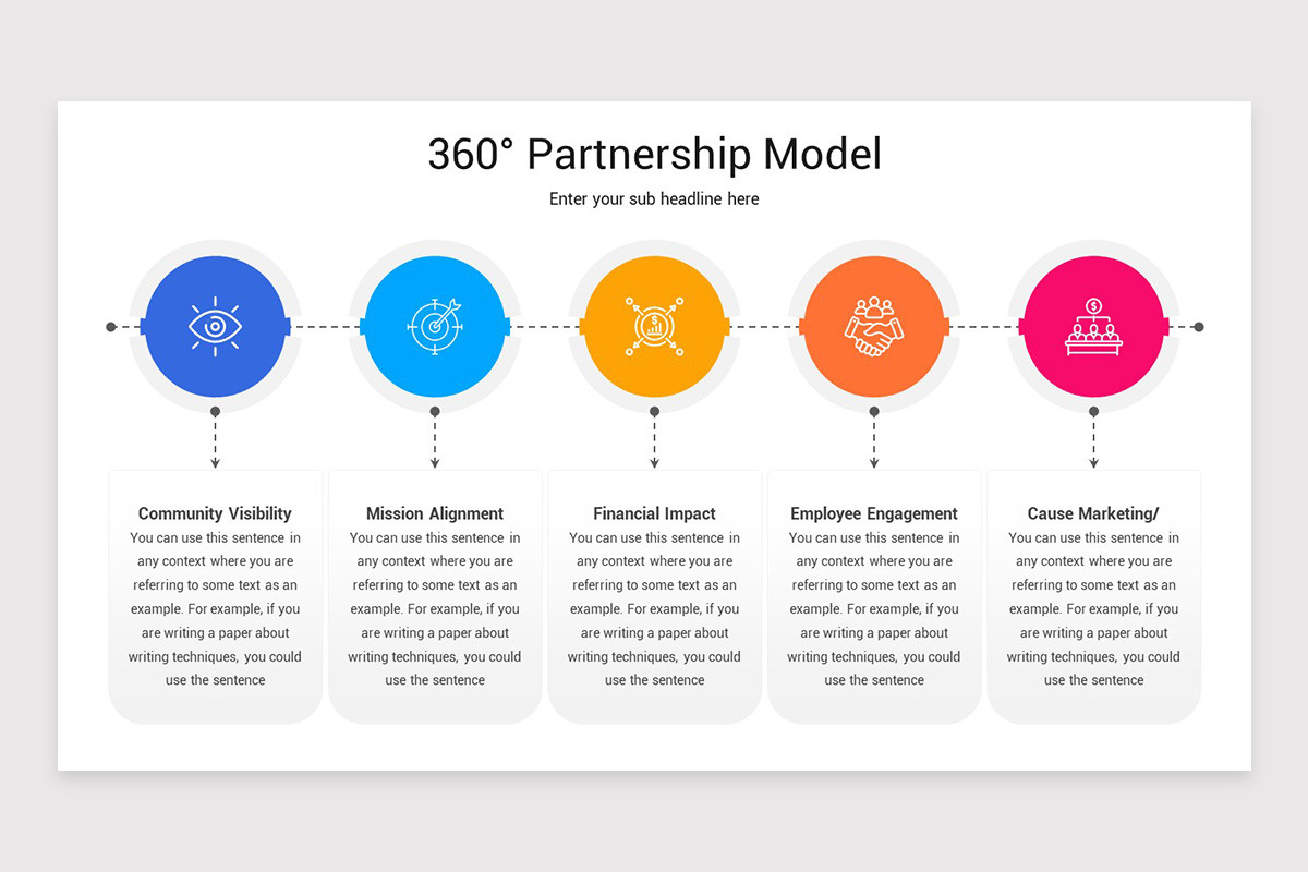 Partnership Model Presentation Google Slides Template | Nulivo Market