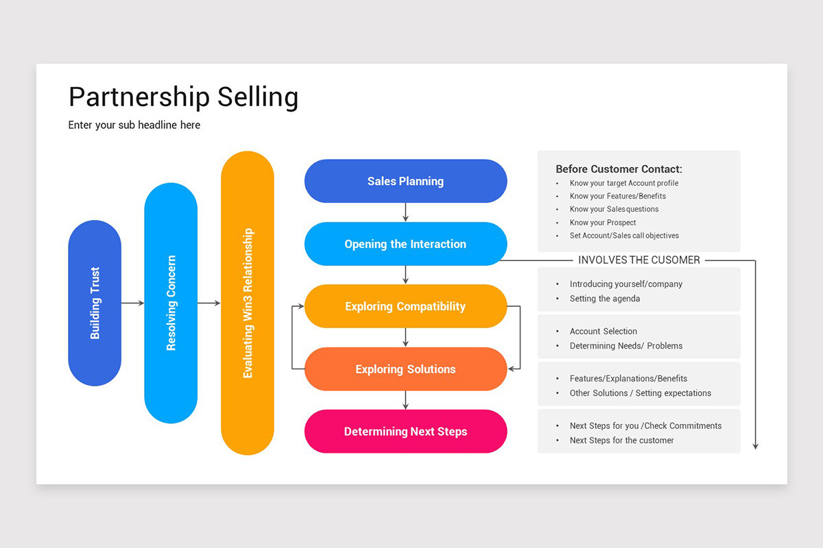 Partnership Model Presentation Google Slides Template | Nulivo Market