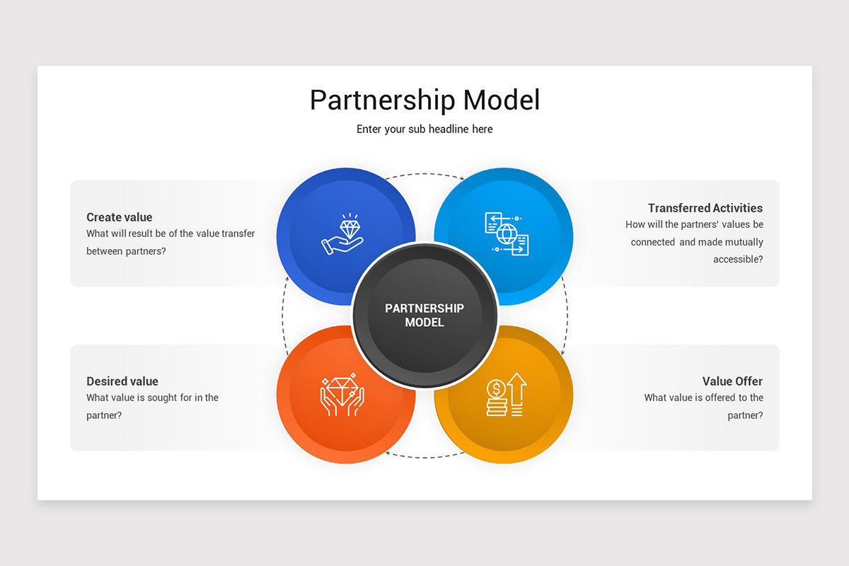 Partnership Model Presentation Google Slides Template | Nulivo Market