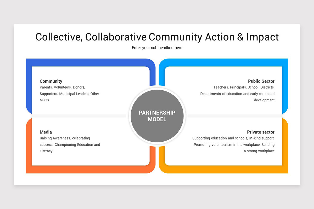 Partnership Model Presentation Google Slides Template | Nulivo Market