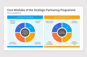 Partnership Model Presentation Google Slides Template | Nulivo Market