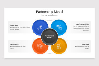 Partnership Model Presentation Google Slides Template | Nulivo Market