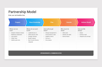 Partnership Model Presentation Google Slides Template | Nulivo Market