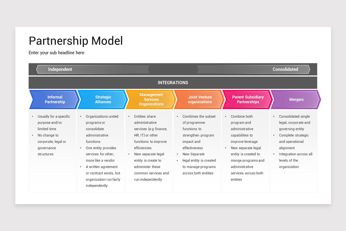 Partnership Model Presentation Keynote Template | Nulivo Market