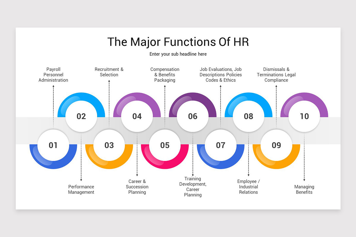 HR Functions Presentation PowerPoint Template | Nulivo Market