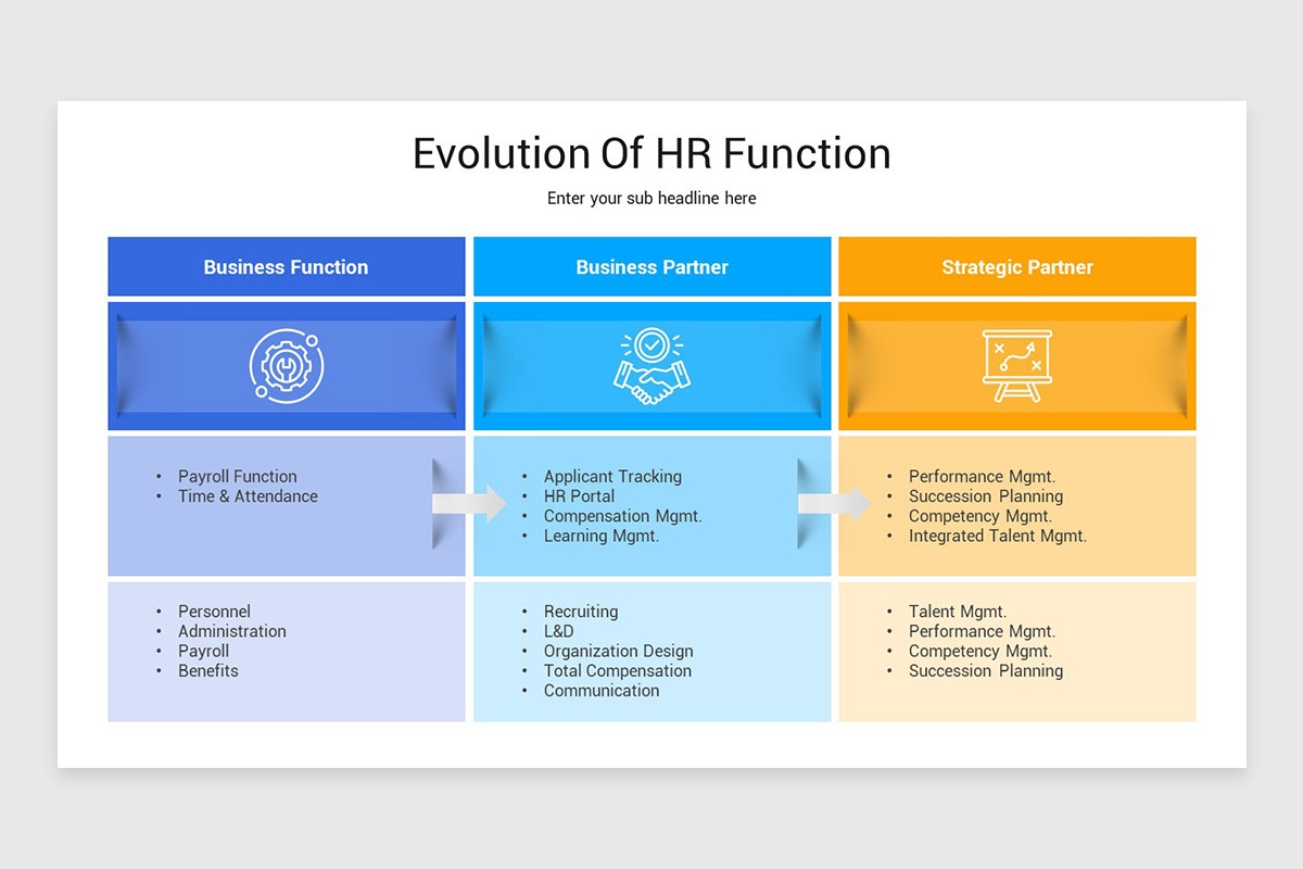 HR Functions Presentation PowerPoint Template | Nulivo Market