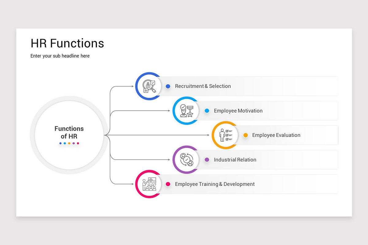 HR Functions Presentation PowerPoint Template | Nulivo Market