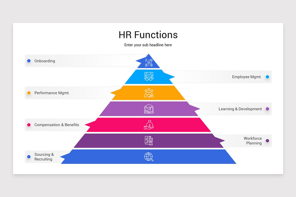 HR Functions Presentation PowerPoint Template | Nulivo Market