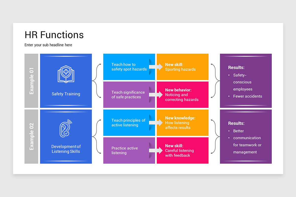 HR Functions Presentation PowerPoint Template | Nulivo Market