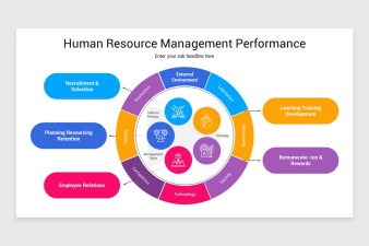 HR Functions Presentation PowerPoint Template | Nulivo Market