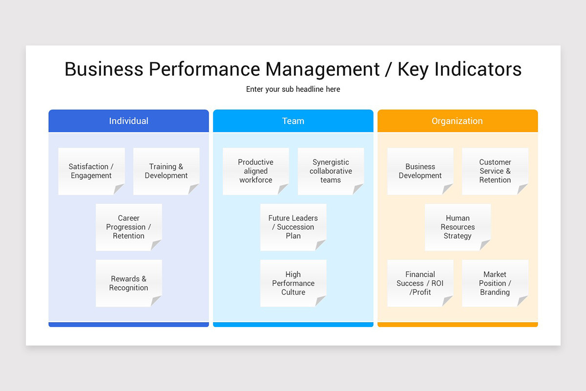 Business Performance Management PowerPoint Template | Nulivo Market