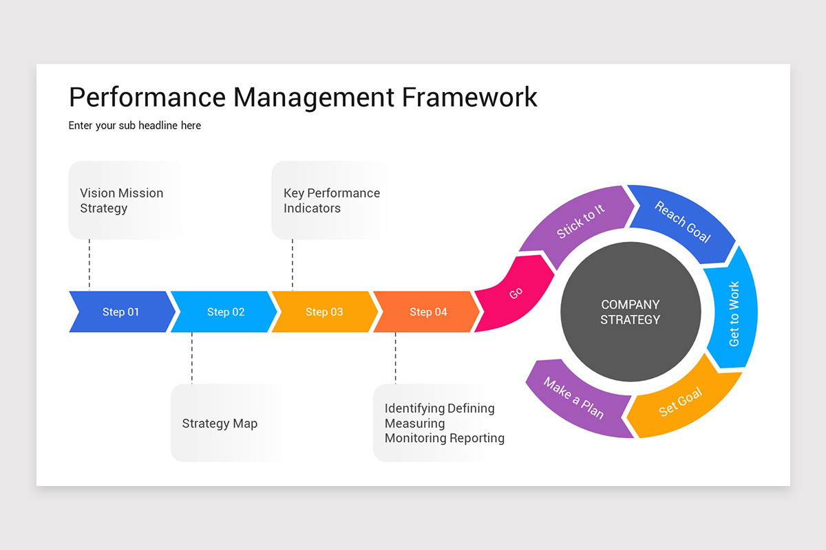 Business Performance Management PowerPoint Template | Nulivo Market