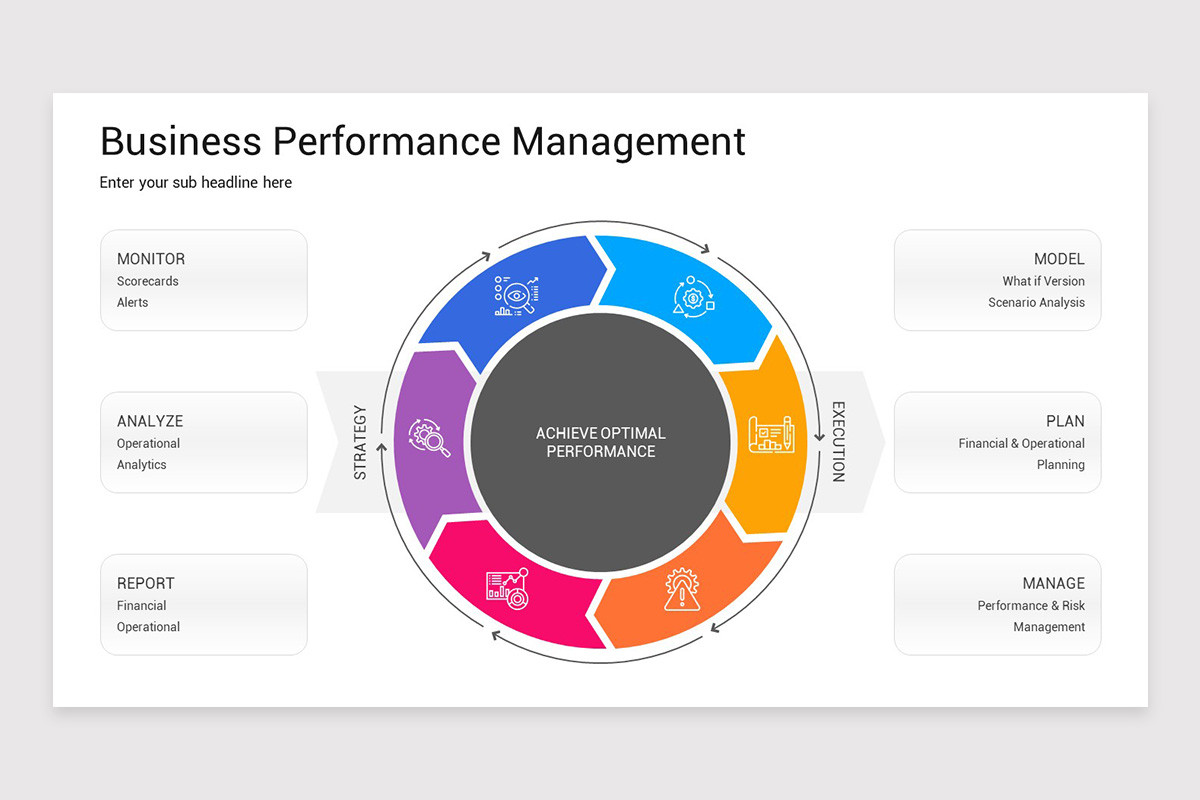 Business Performance Management PowerPoint Template | Nulivo Market