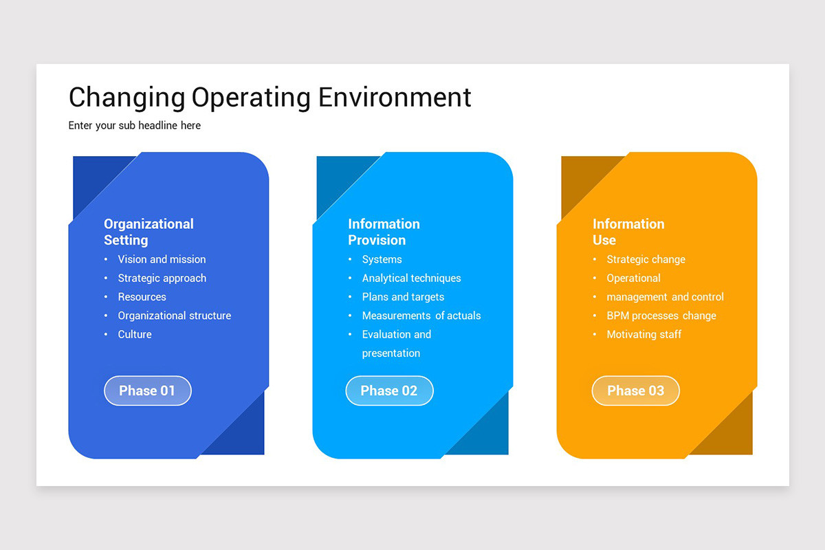 Business Performance Management Google Slides Template | Nulivo Market