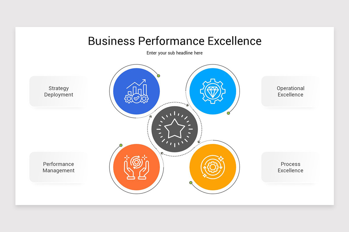 Business Performance Management Google Slides Template | Nulivo Market