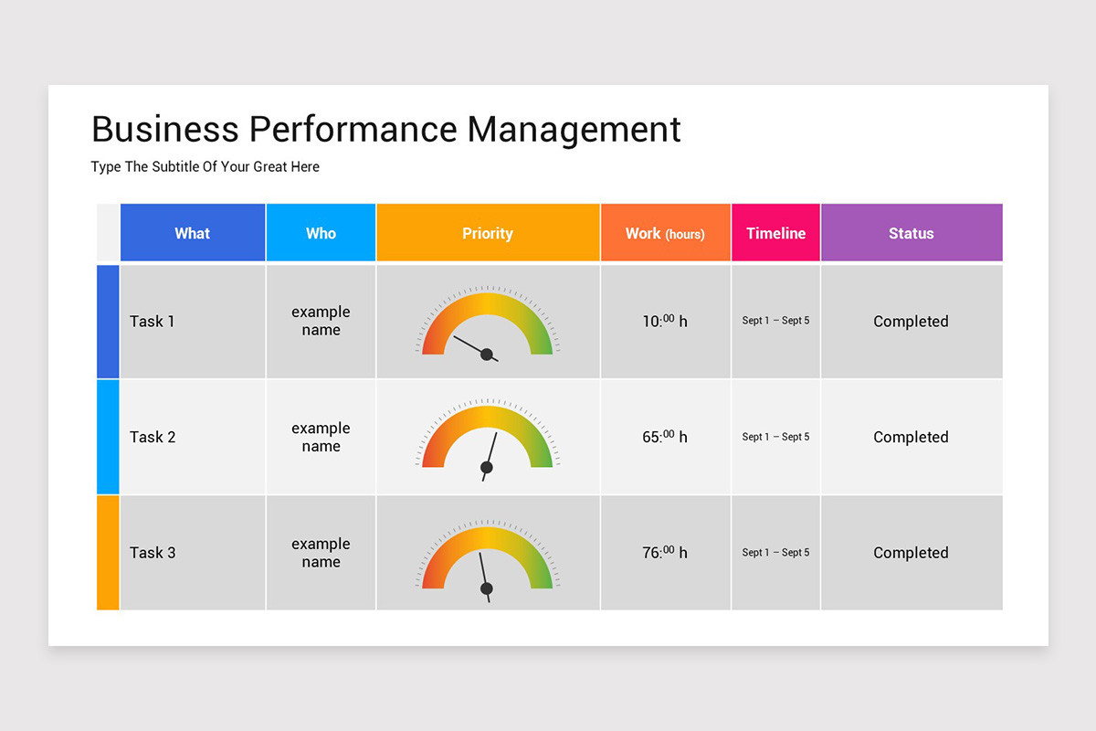 Business Performance Management Google Slides Template | Nulivo Market