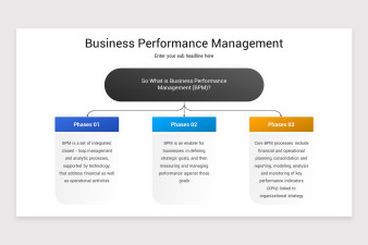 Business Performance Management Google Slides Template | Nulivo Market