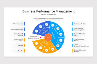Business Performance Management Google Slides Template | Nulivo Market