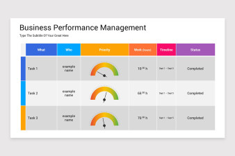 Business Performance Management Google Slides Template | Nulivo Market