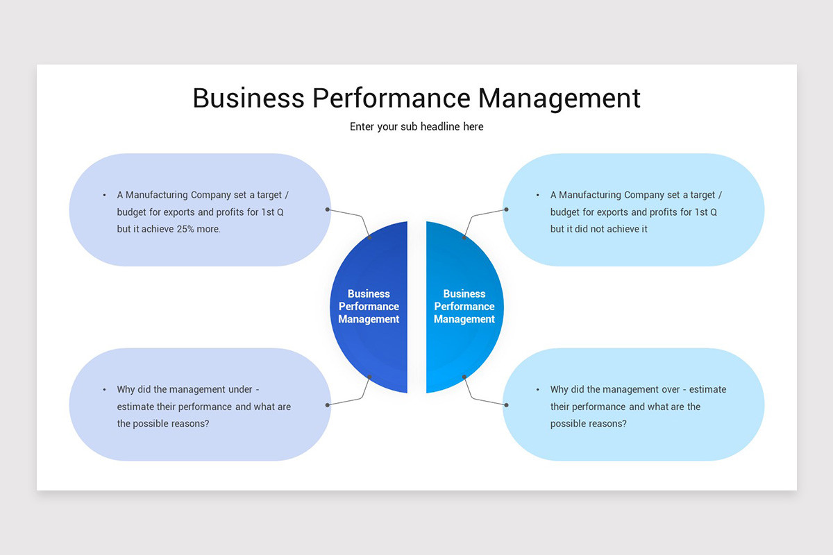 Business Performance Management Keynote Template | Nulivo Market