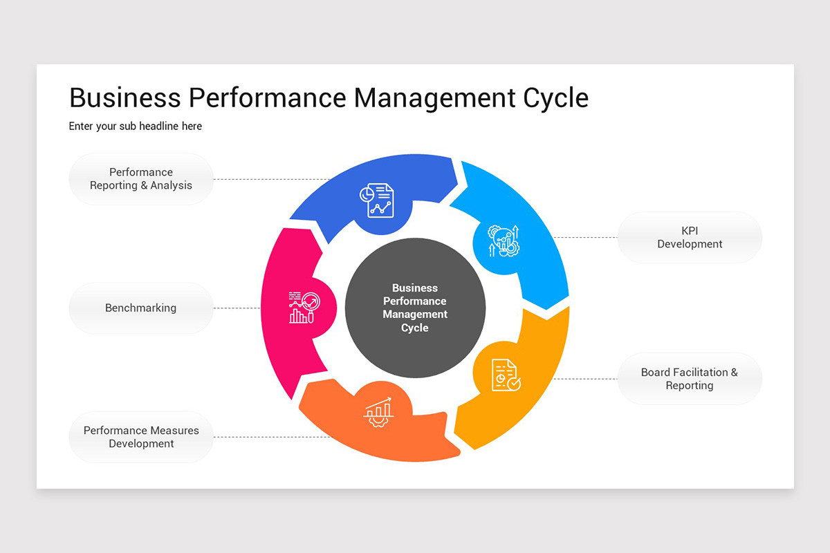 Business Performance Management Keynote Template | Nulivo Market