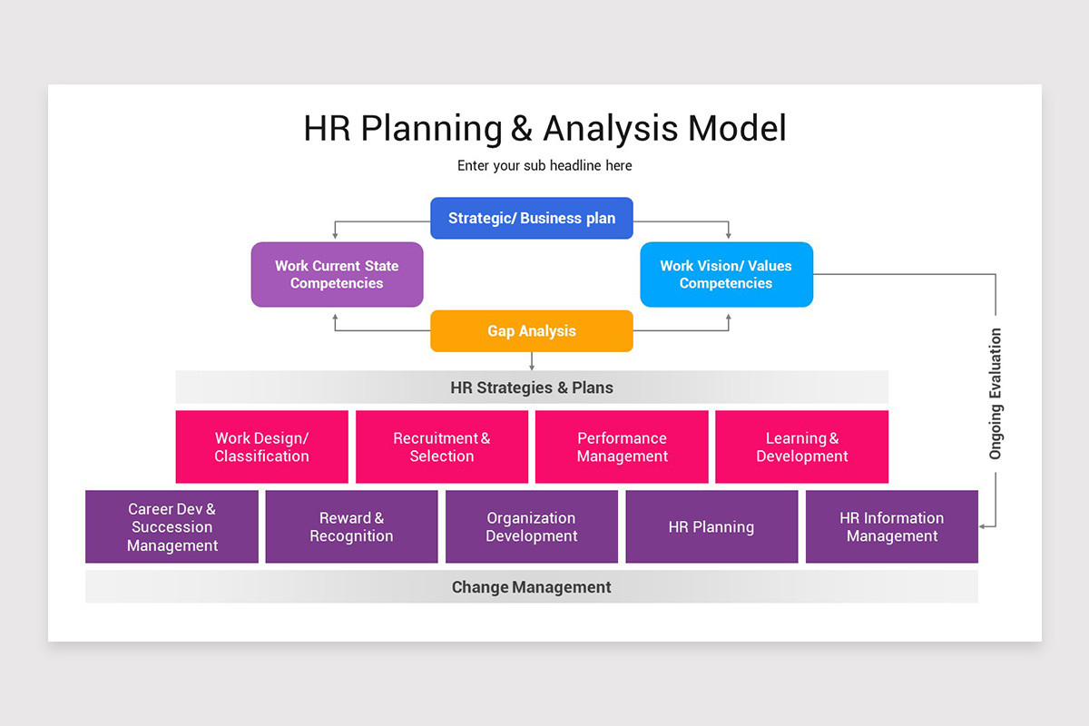 HR Model Presentation PowerPoint Template | Nulivo Market