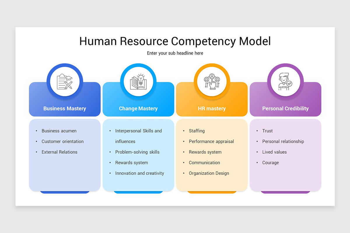 HR Model Presentation PowerPoint Template | Nulivo Market