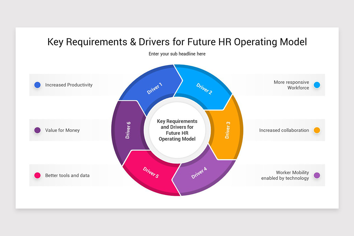 HR Model Presentation PowerPoint Template | Nulivo Market