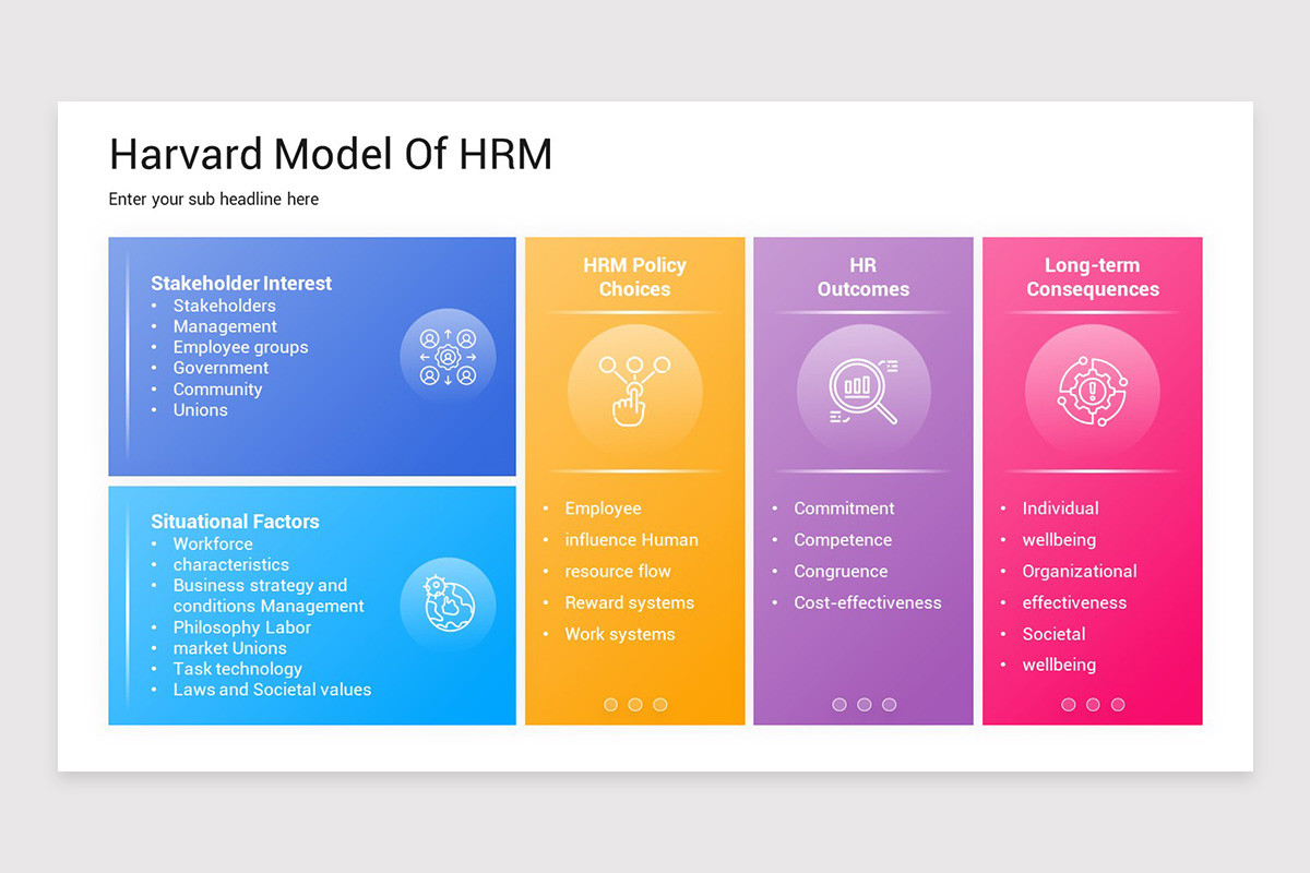 HR Model Presentation PowerPoint Template | Nulivo Market