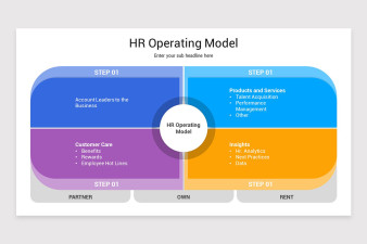 HR Model Presentation PowerPoint Template | Nulivo Market