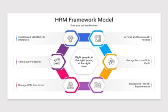 HR Model Presentation PowerPoint Template | Nulivo Market