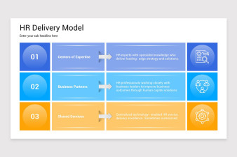 HR Model Presentation PowerPoint Template | Nulivo Market