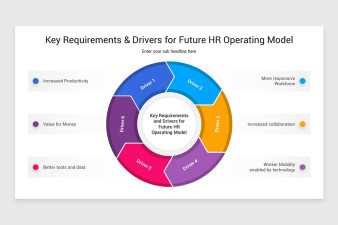 HR Model Presentation PowerPoint Template | Nulivo Market