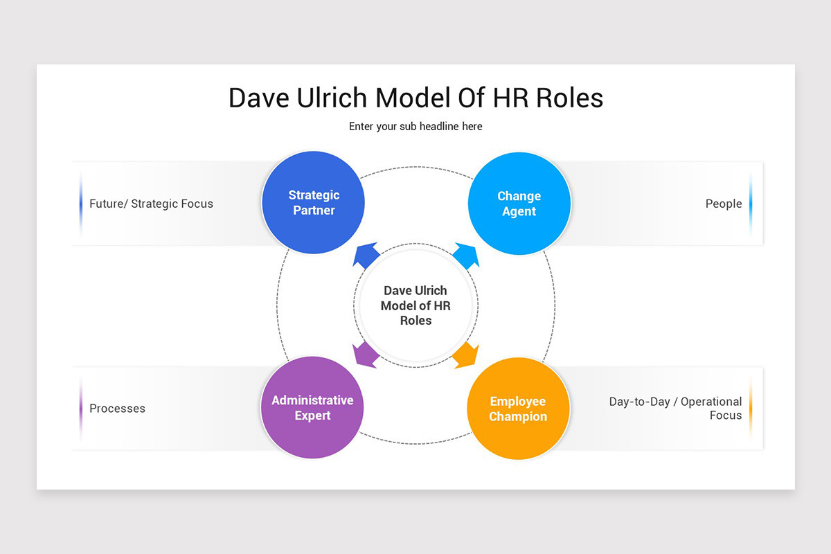 HR Model Presentation Keynote Template | Nulivo Market