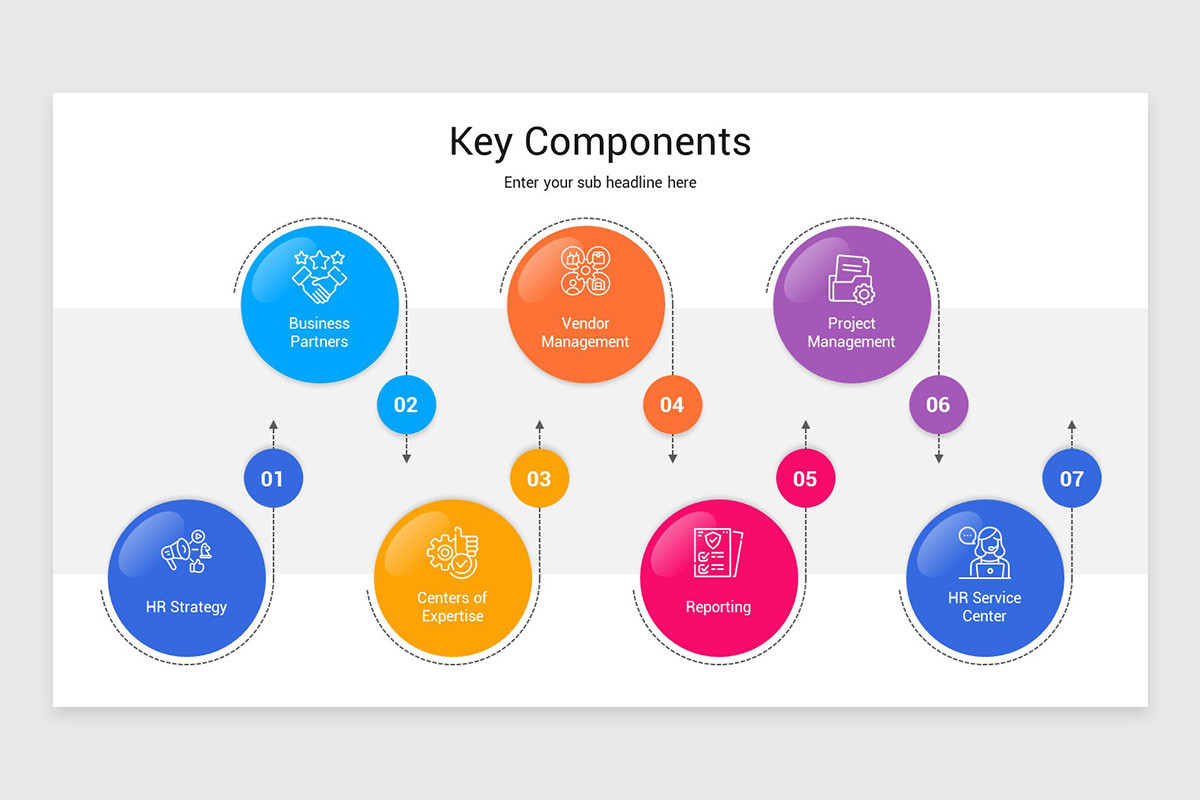 HR Operating Model PowerPoint Template | Nulivo Market