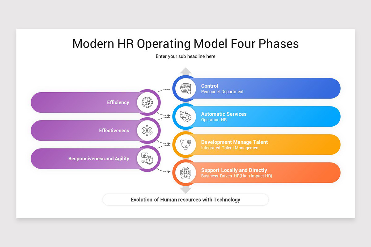 HR Operating Model PowerPoint Template | Nulivo Market