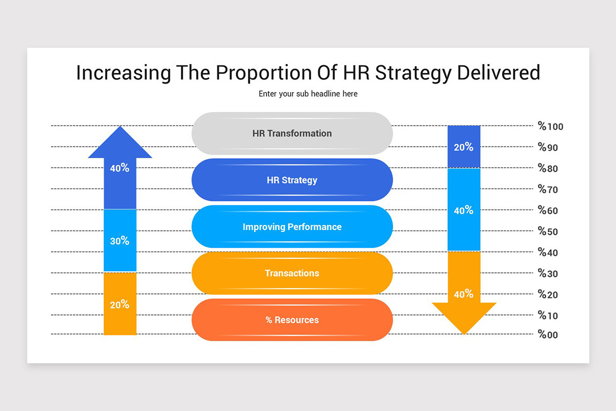 HR Operating Model PowerPoint Template | Nulivo Market