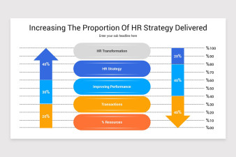 HR Operating Model PowerPoint Template | Nulivo Market