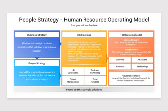 HR Operating Model PowerPoint Template | Nulivo Market