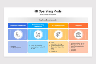 HR Operating Model PowerPoint Template | Nulivo Market
