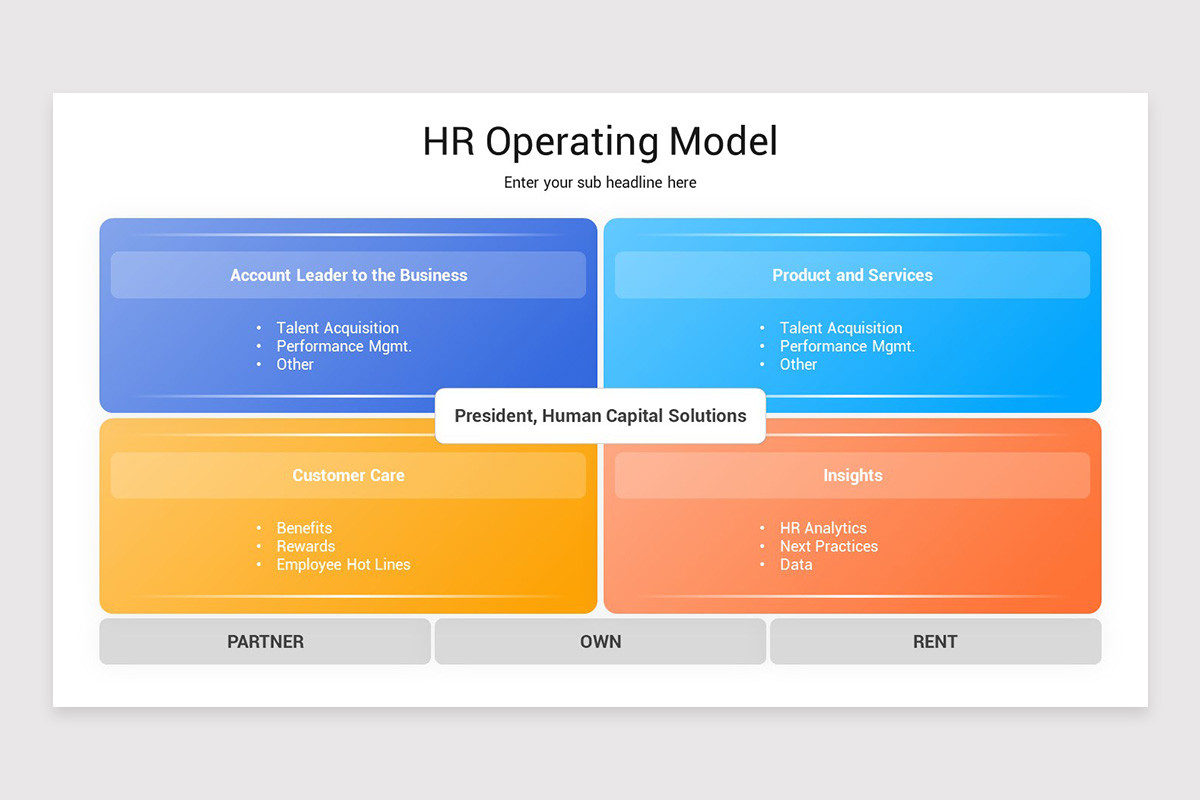 HR Operating Model Google Slides Template | Nulivo Market HR Operating Model Google Slides Template | Nulivo Market