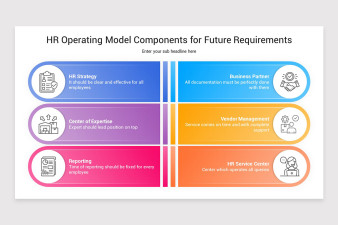 HR Operating Model Google Slides Template | Nulivo Market