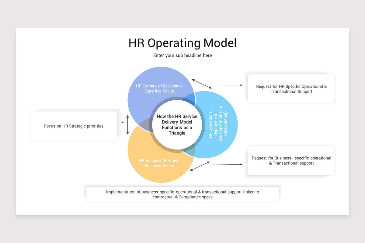 HR Operating Model Keynote Template | Nulivo Market
