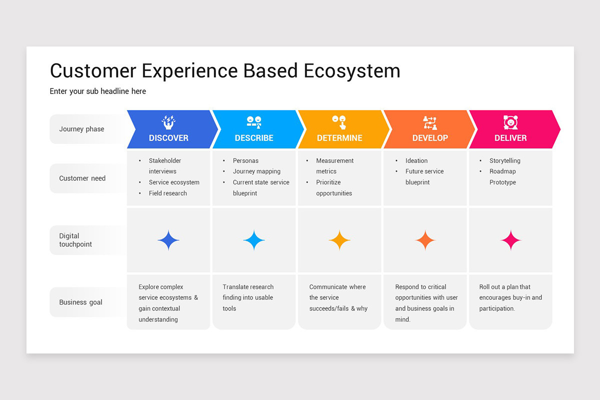 Customer Ecosystem Models PowerPoint Template | Nulivo Market