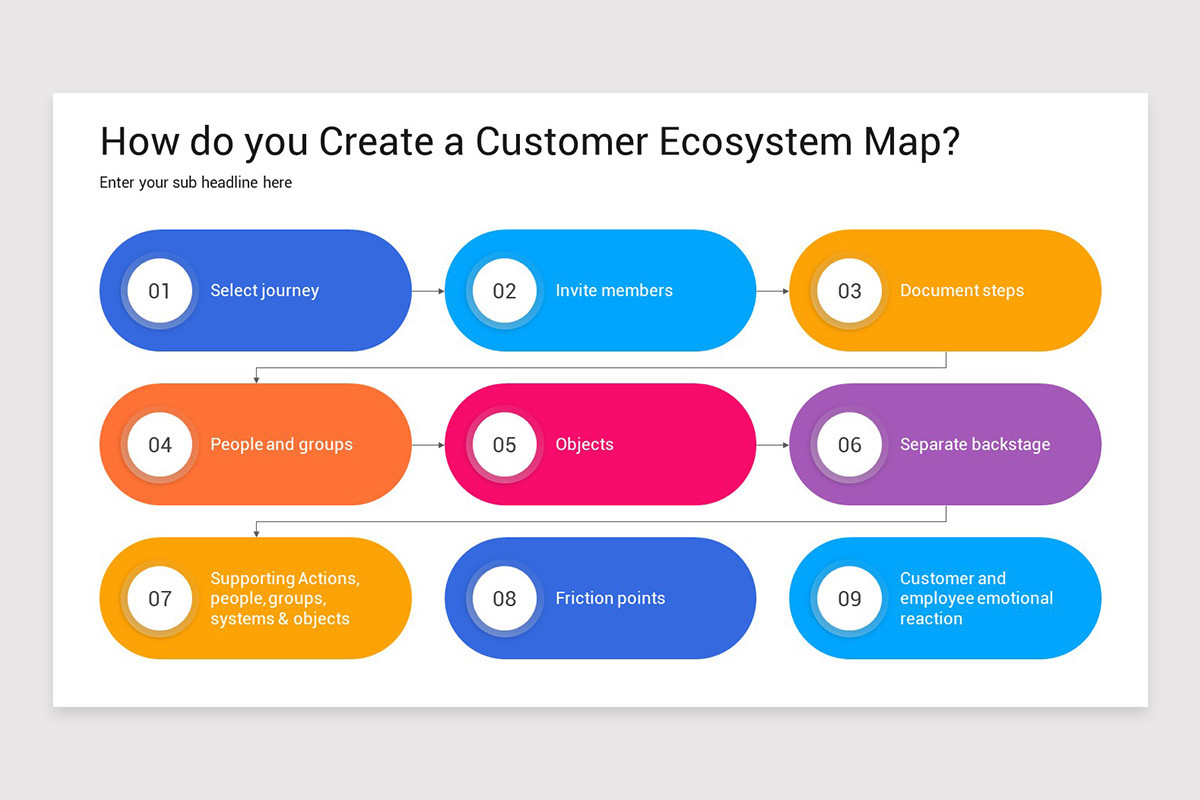 Customer Ecosystem Models PowerPoint Template | Nulivo Market