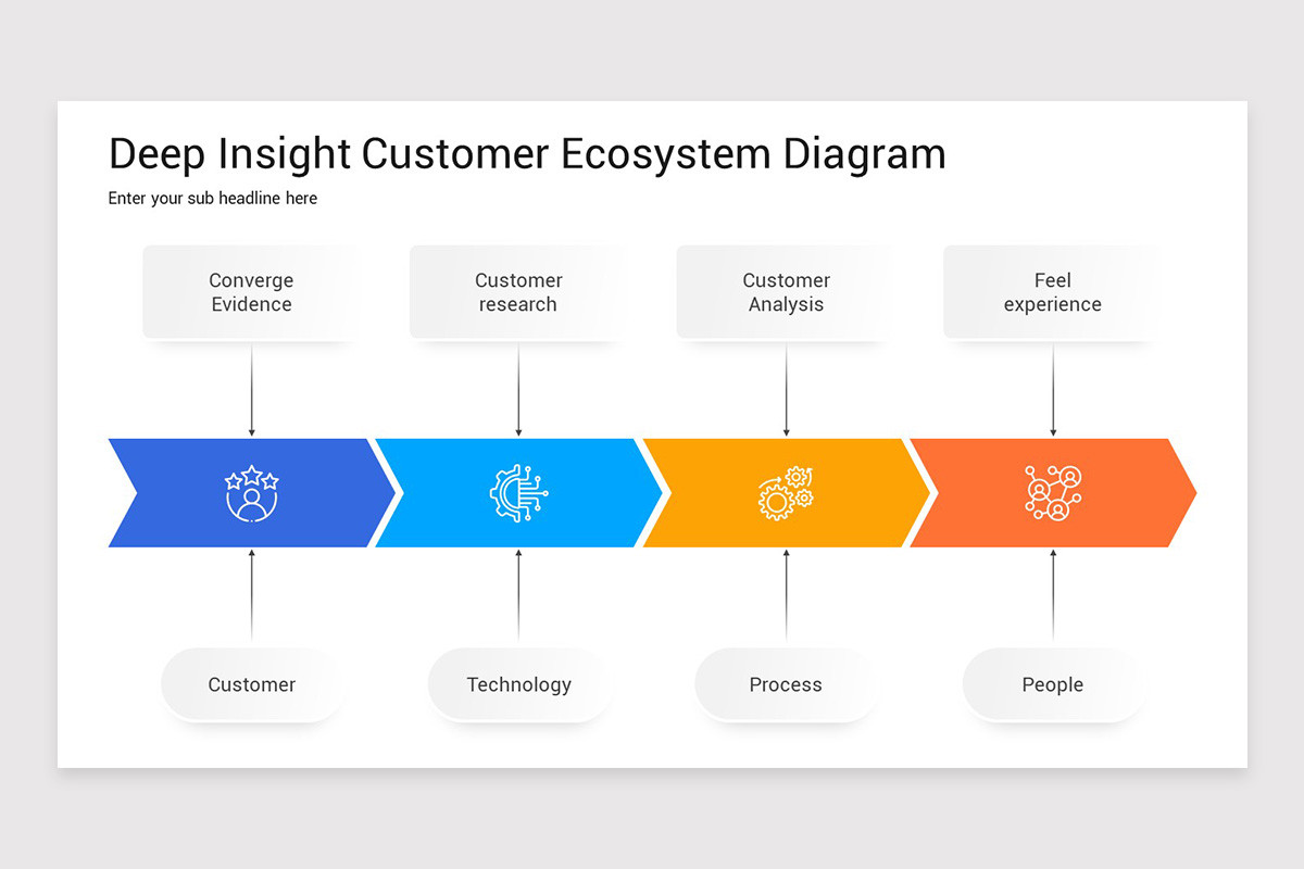 Customer Ecosystem Models PowerPoint Template | Nulivo Market
