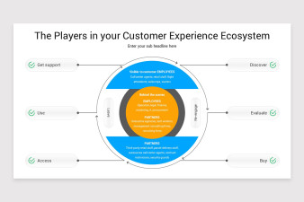 Customer Ecosystem Models PowerPoint Template | Nulivo Market