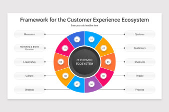 Customer Ecosystem Models PowerPoint Template | Nulivo Market
